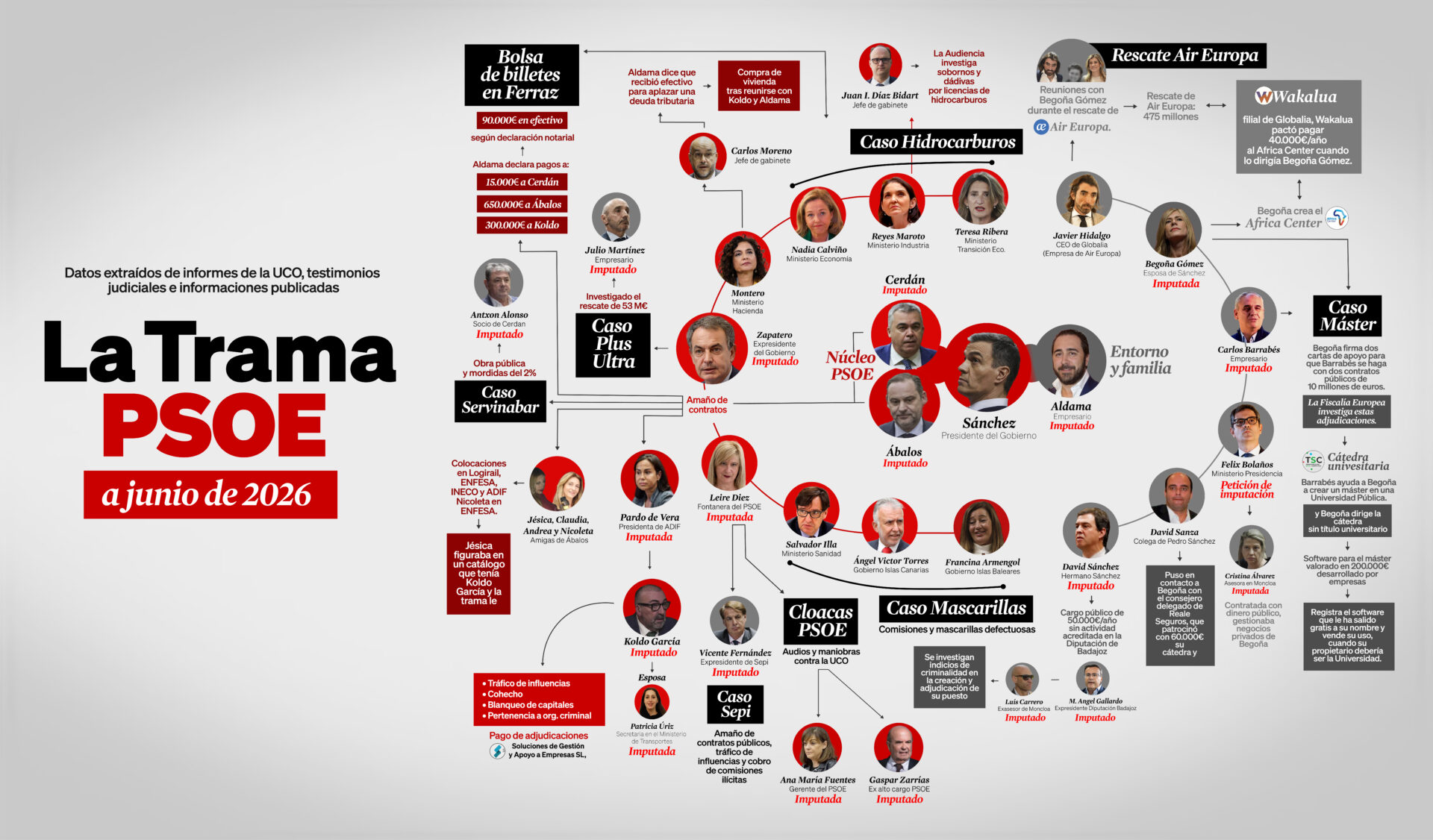 La Trama Psoe El Pp Lanza Un Mapa Completo De La Corrupción Artículo 14